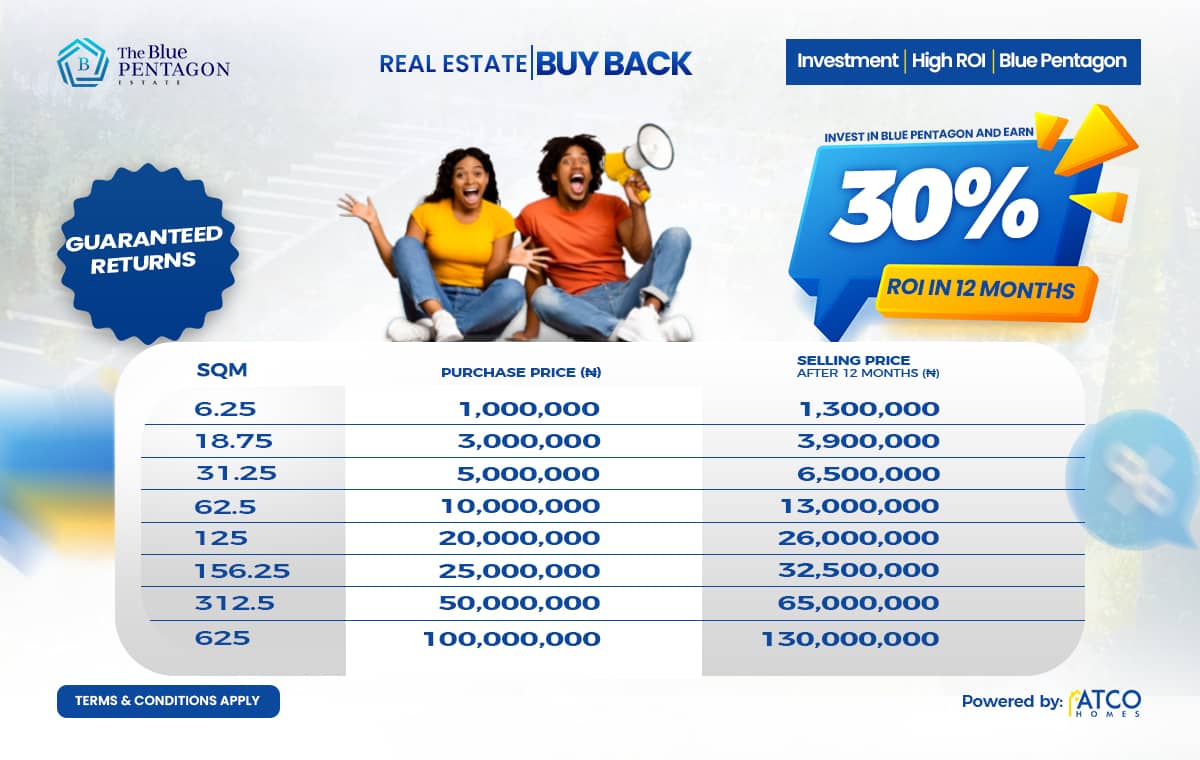 BuyBack - Real Estate Company in Nigeria